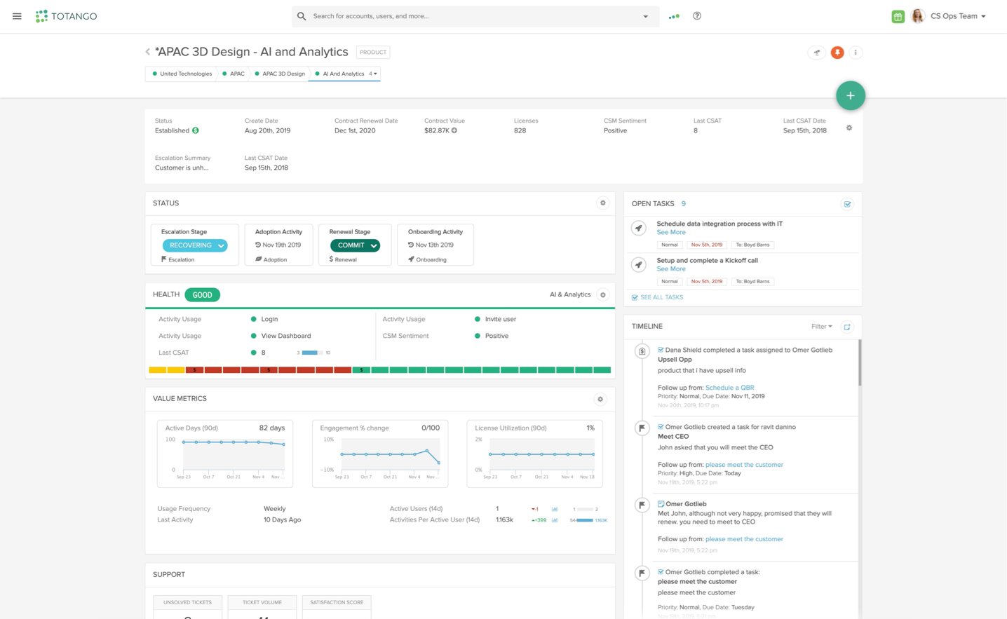 Totango Review 2024: Features, Alternatives & Pricings